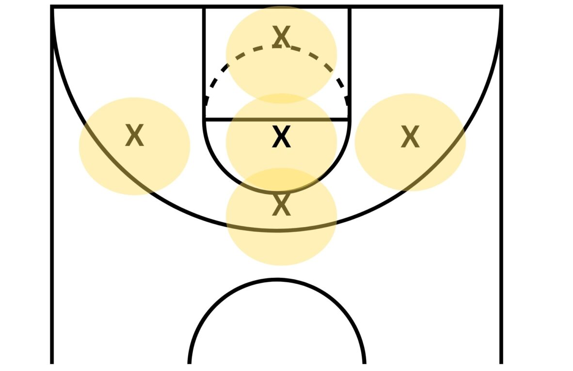 What is Zone Defense in Basketball? (Read this First) - SquareupHoops.com