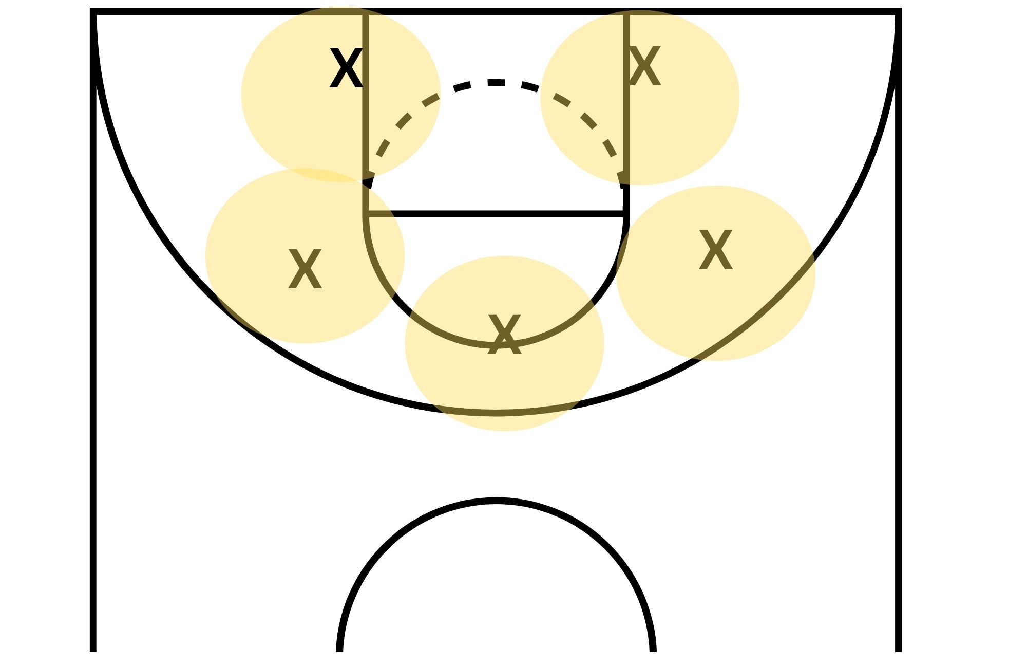 What is Zone Defense in Basketball? (Read this First) - SquareupHoops.com