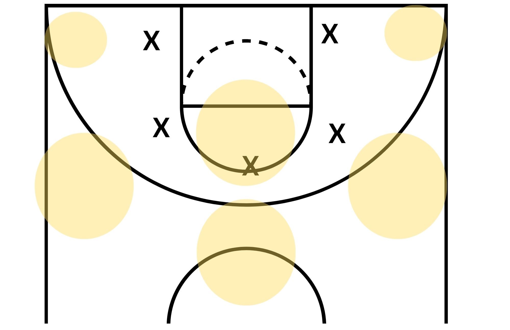 The Coaches Guide to the 3 - 2 Zone Defense - SquareupHoops.com